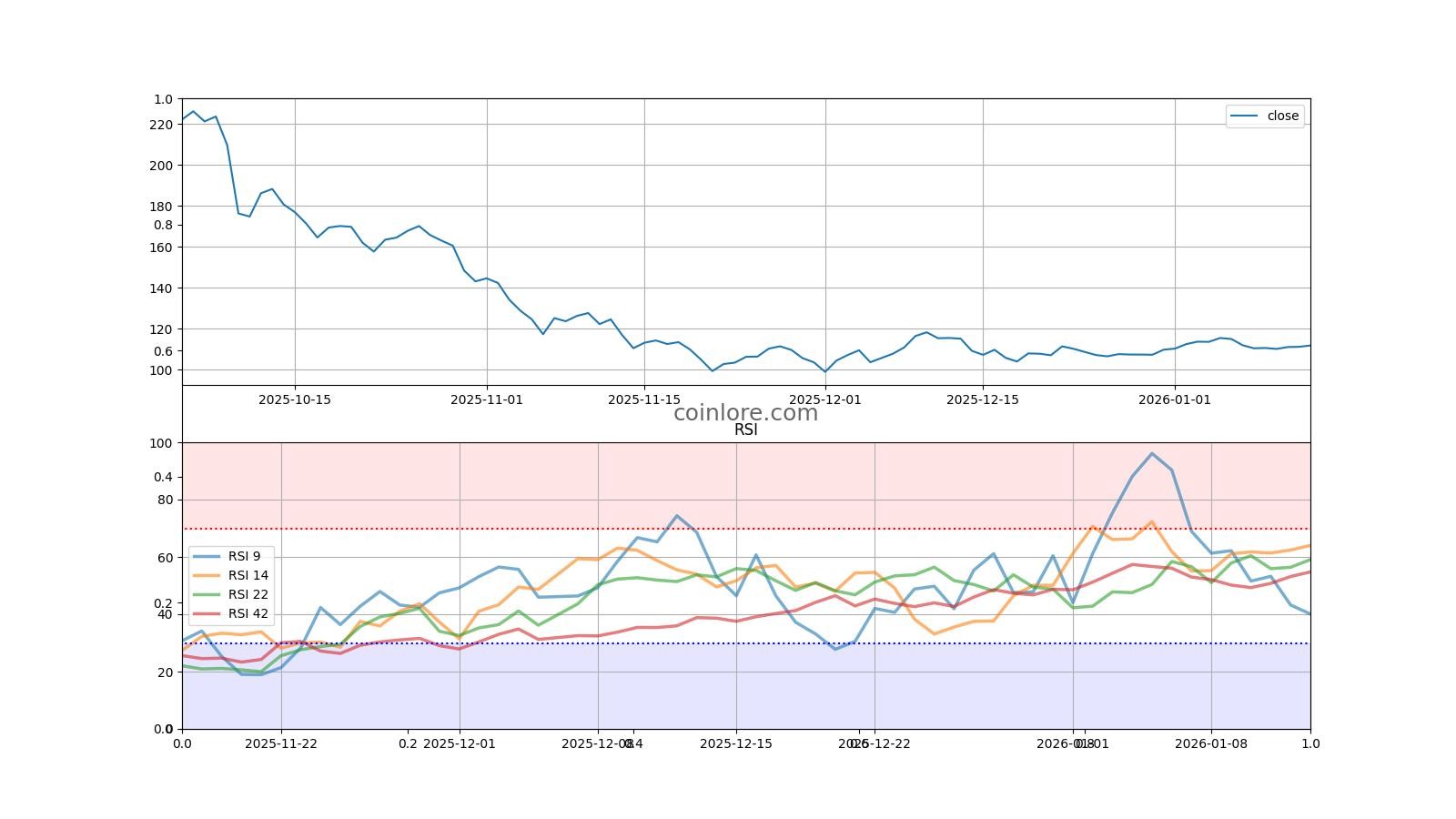 OKB RSI indicator