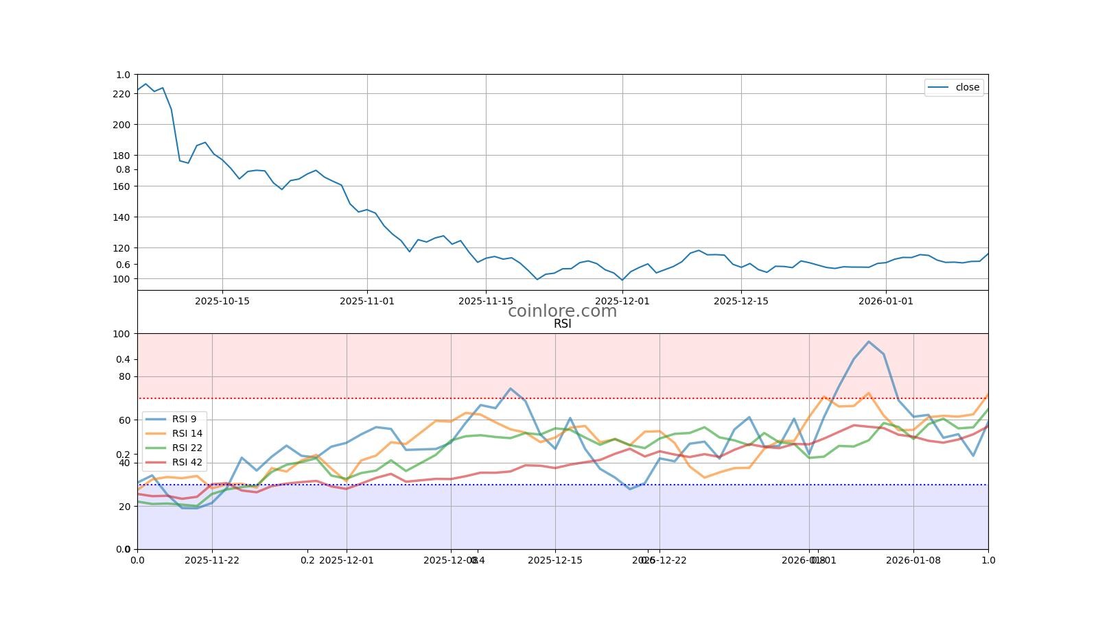 OKB RSI indicator