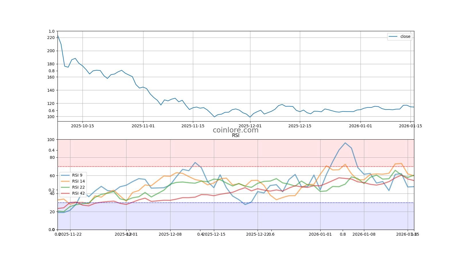 OKB RSI indicator