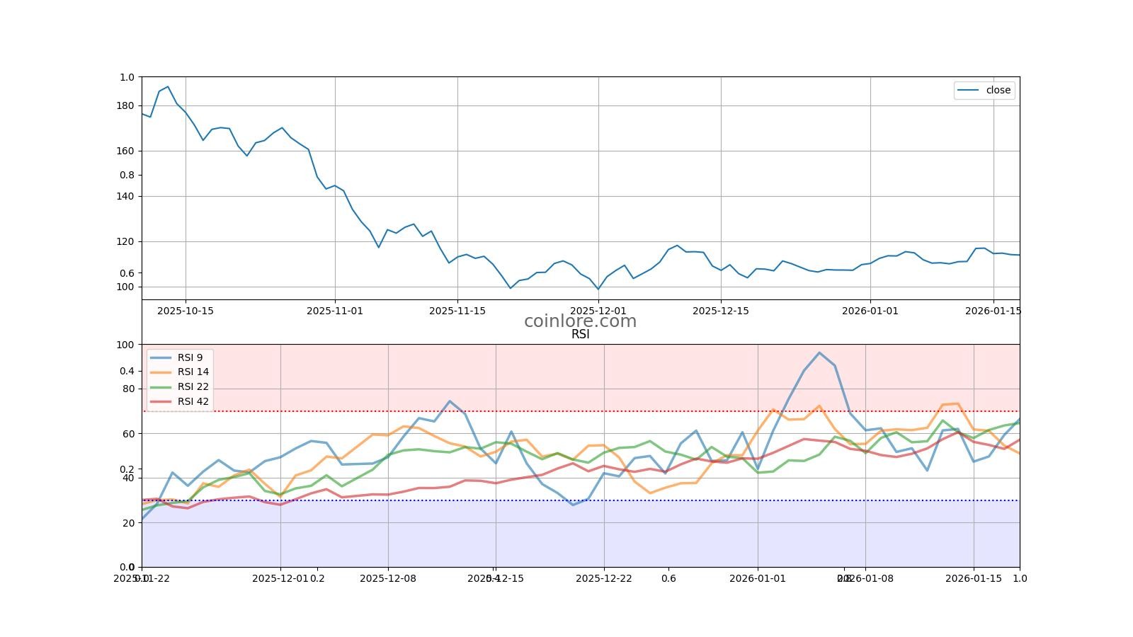 OKB RSI indicator