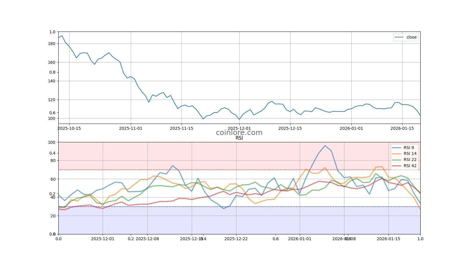 OKB RSI indicator