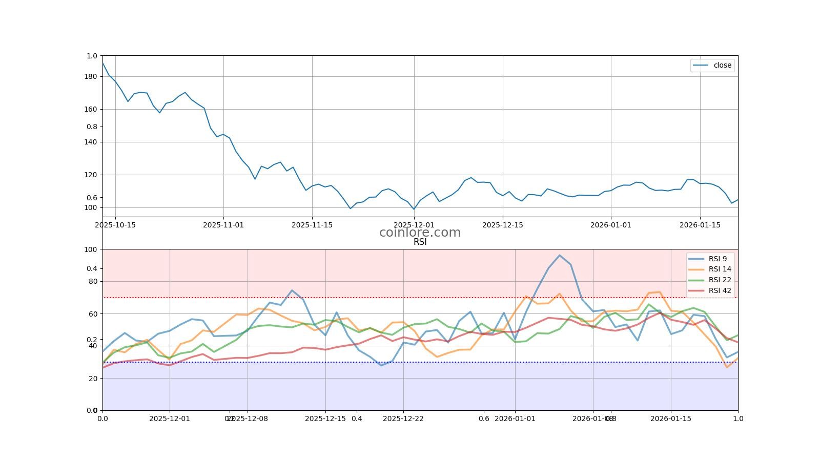 OKB RSI indicator