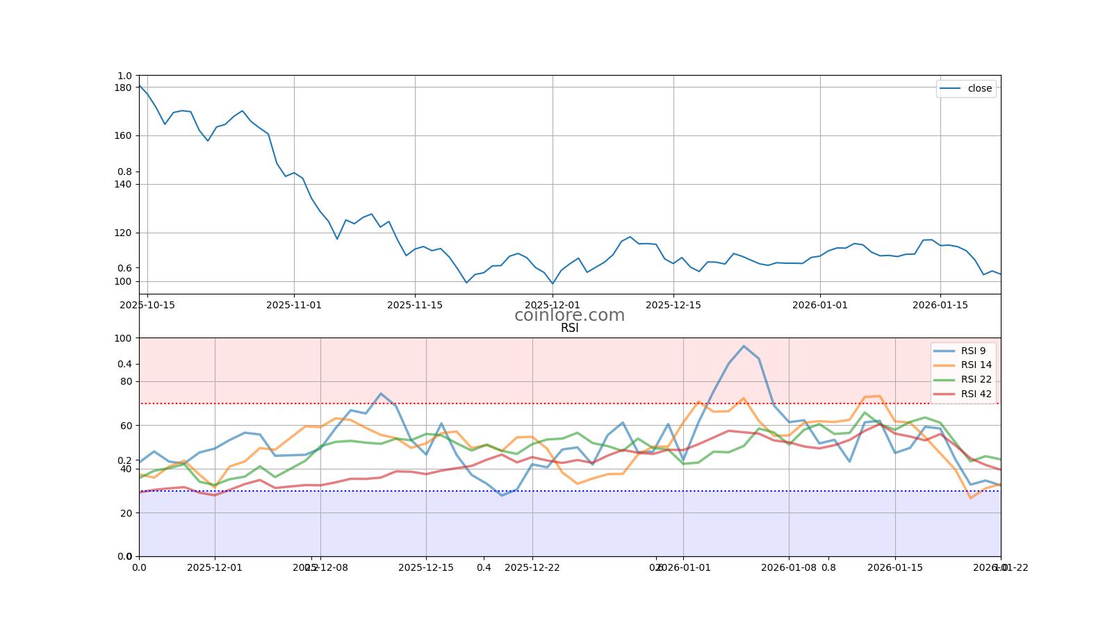 OKB RSI indicator