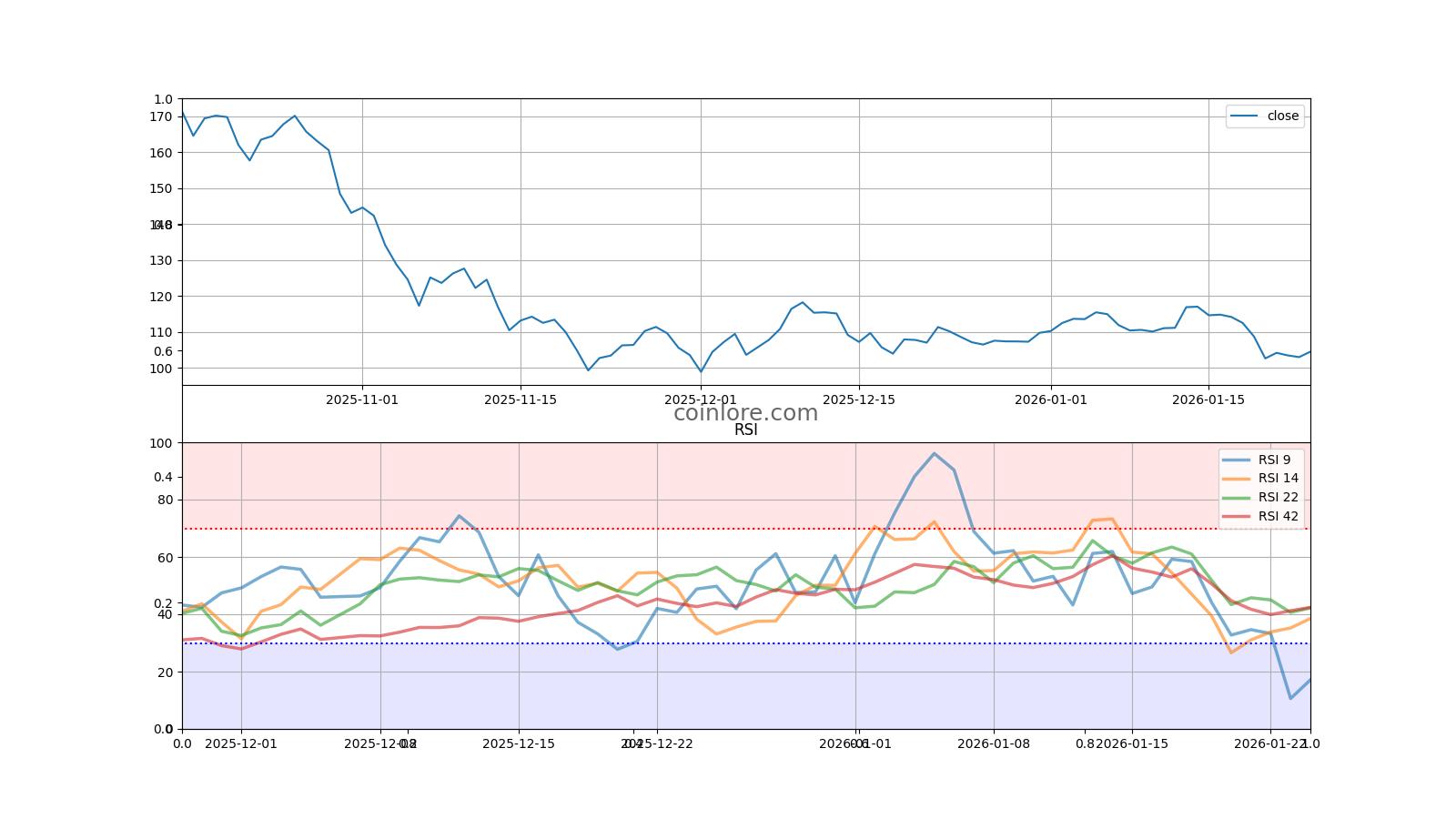 OKB RSI indicator
