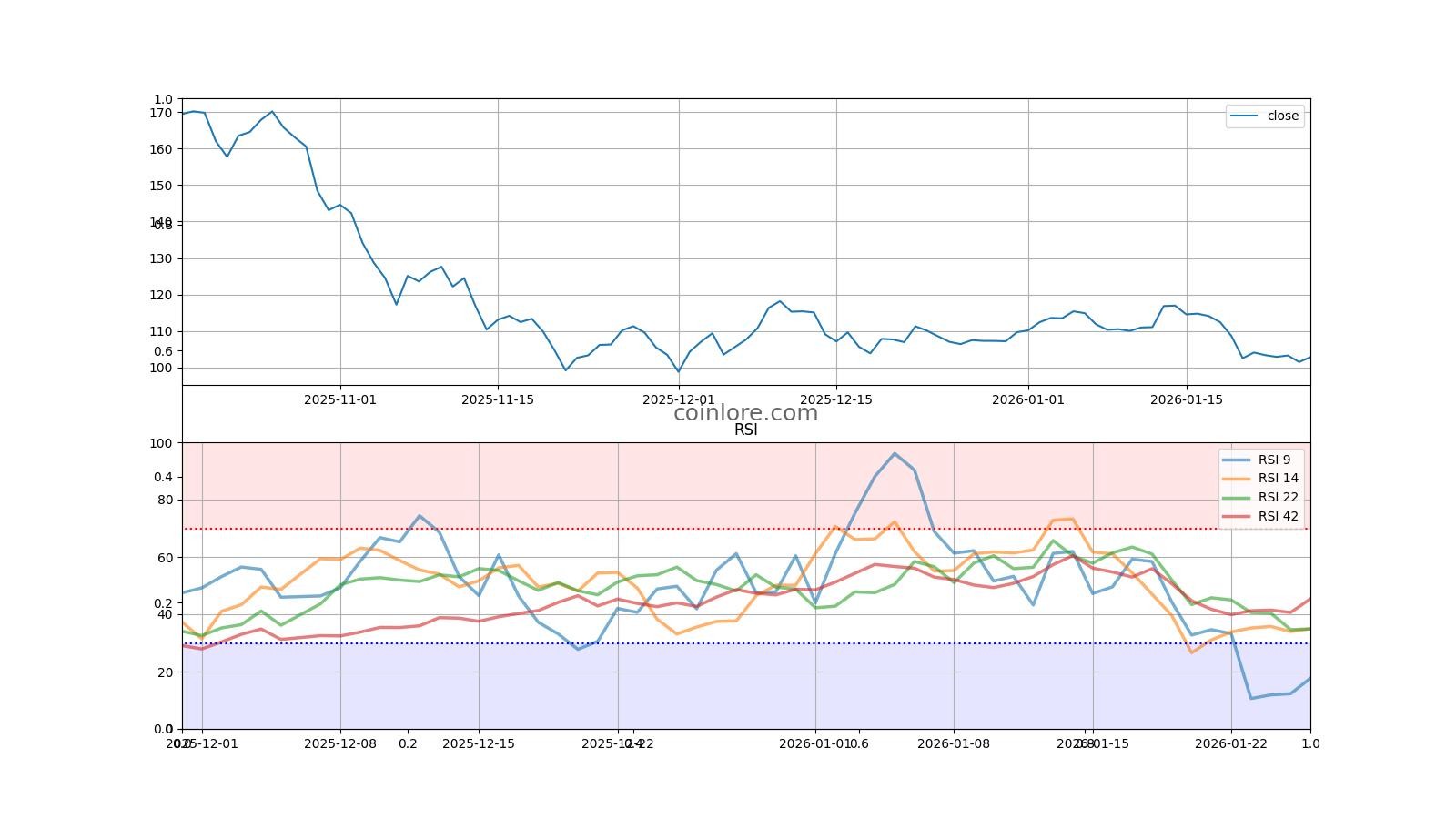 OKB RSI indicator