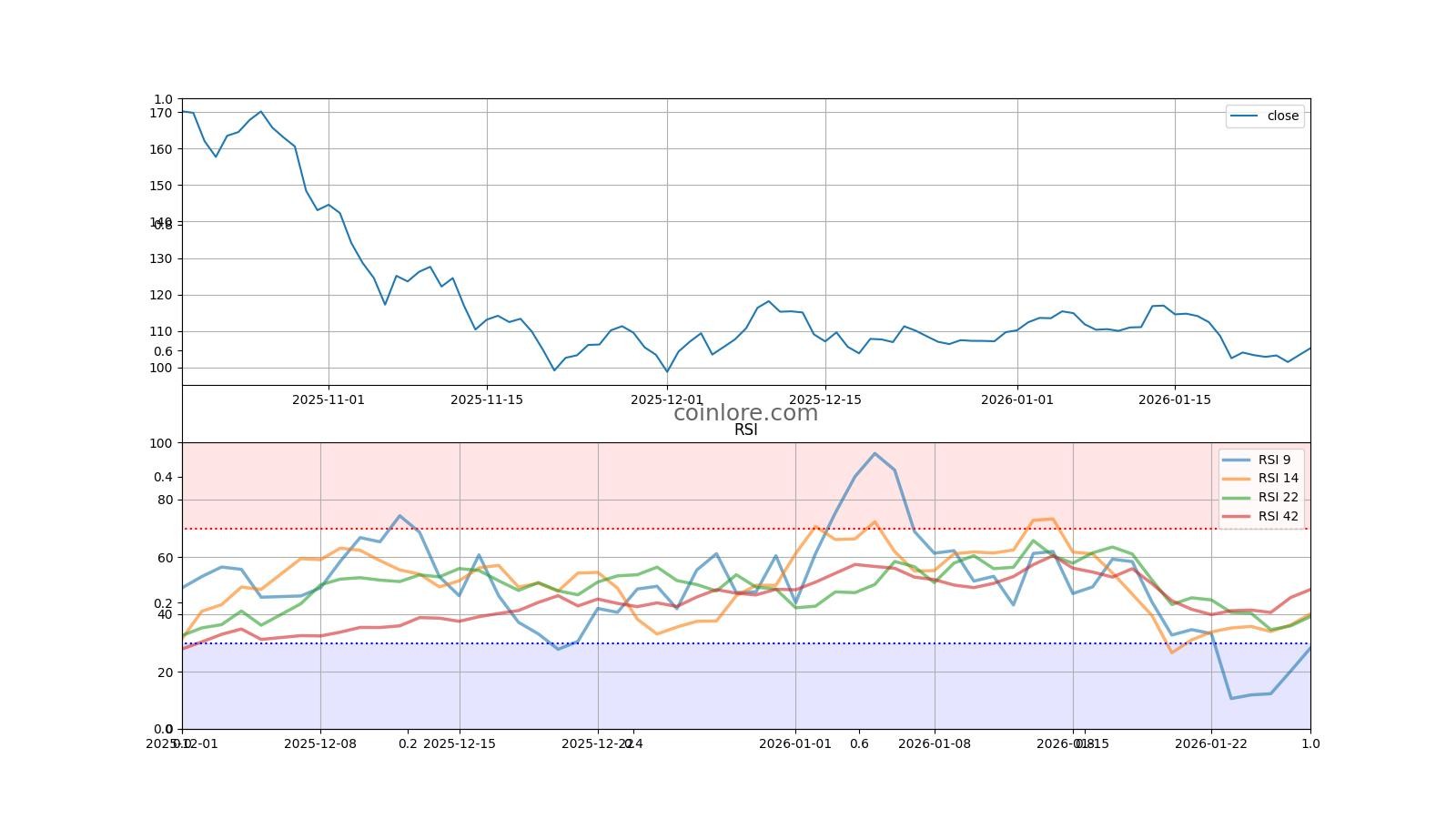 OKB RSI indicator
