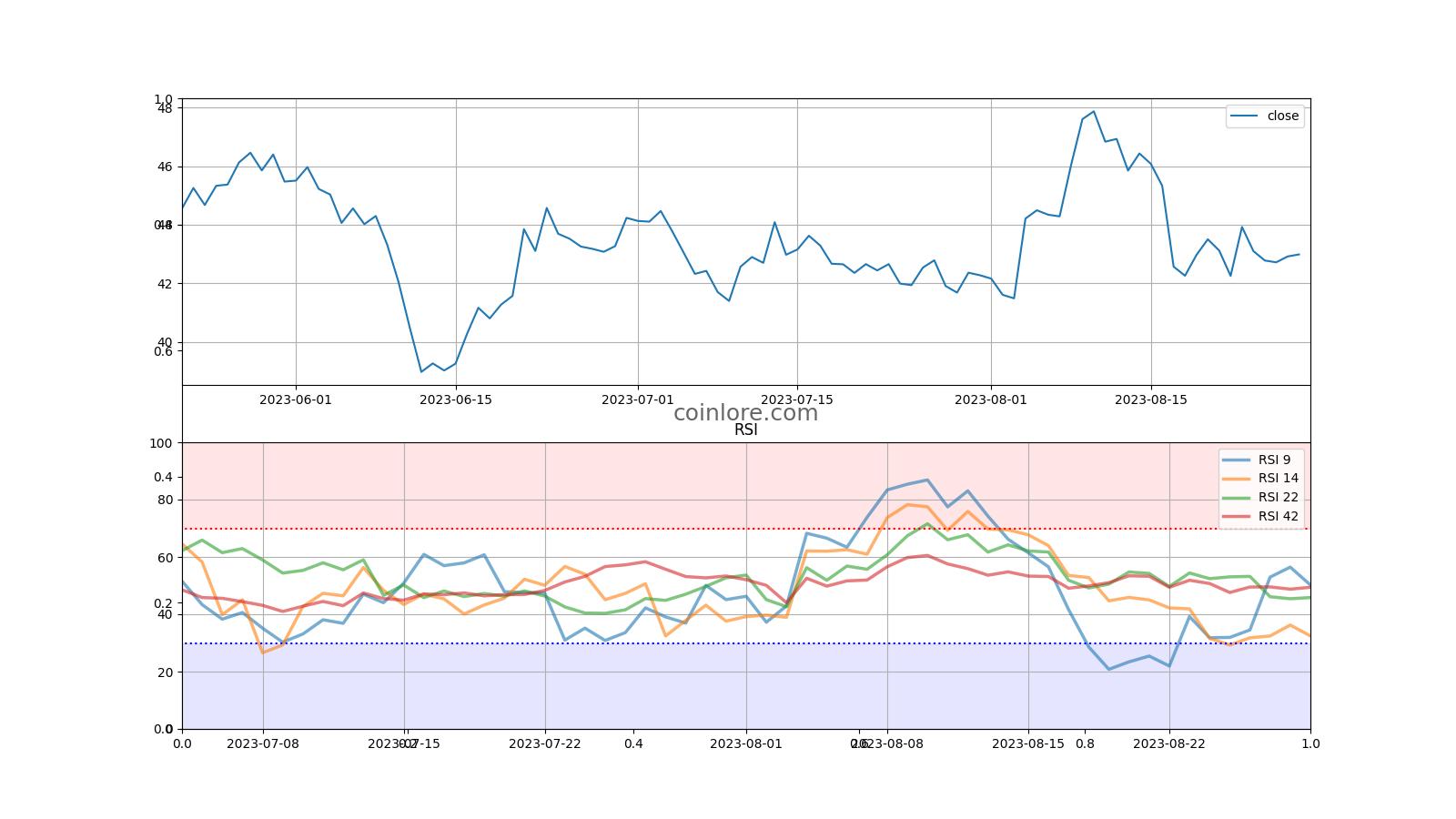 OKB RSI indicator