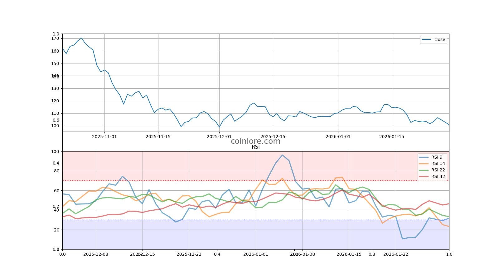OKB RSI indicator