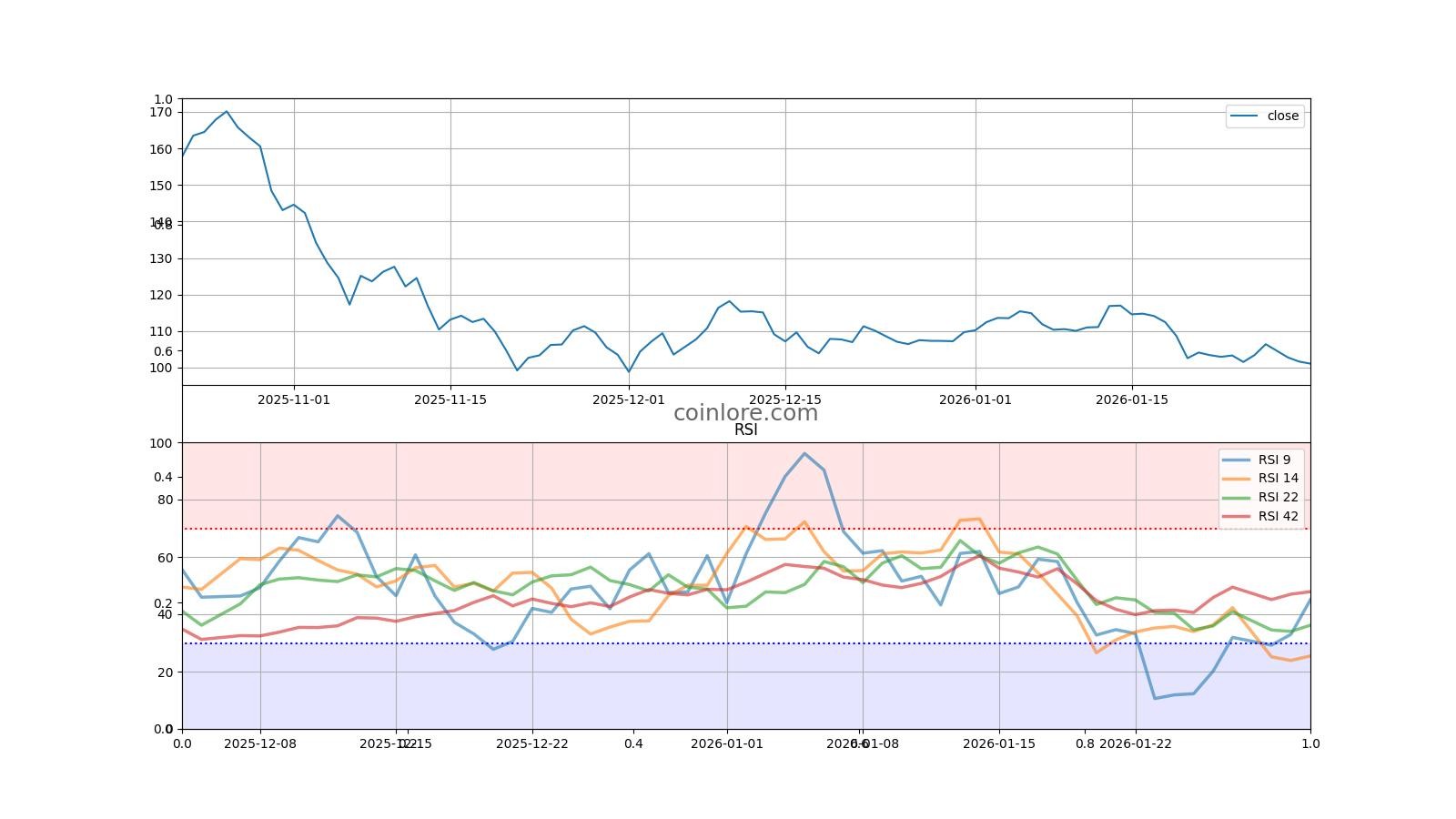 OKB RSI indicator