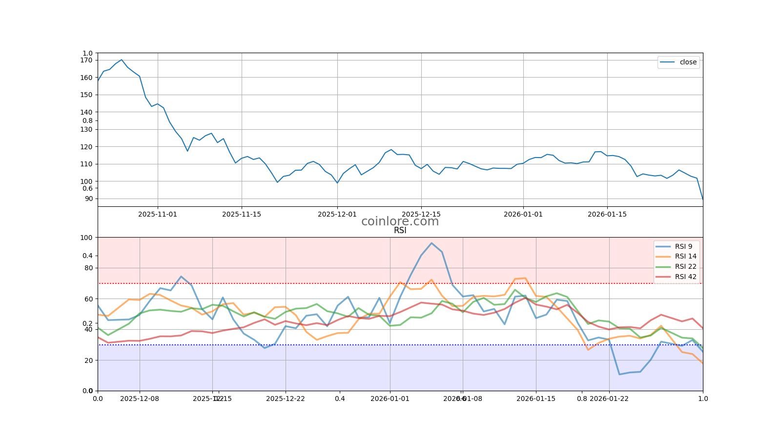 OKB RSI indicator