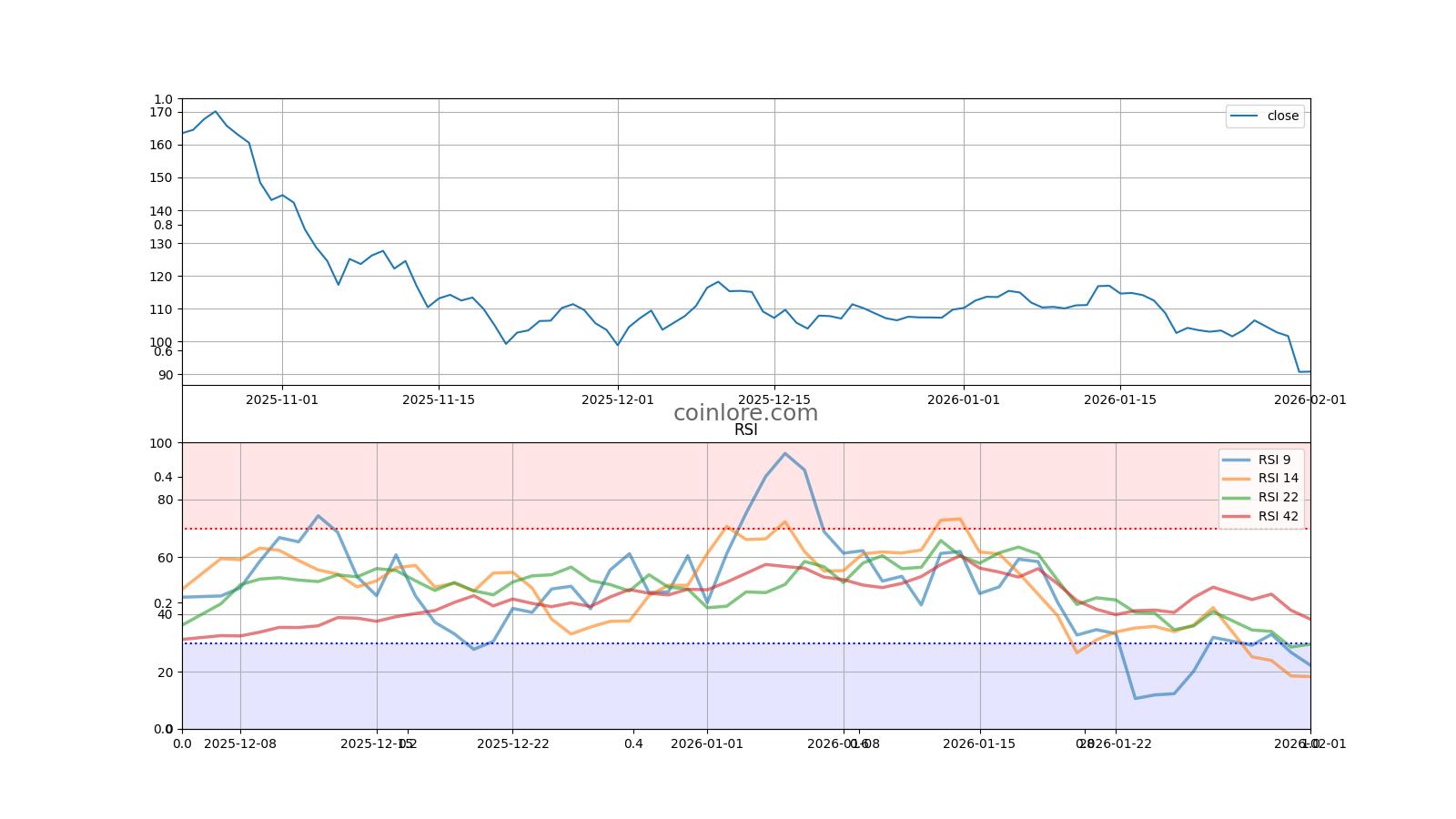 OKB RSI indicator