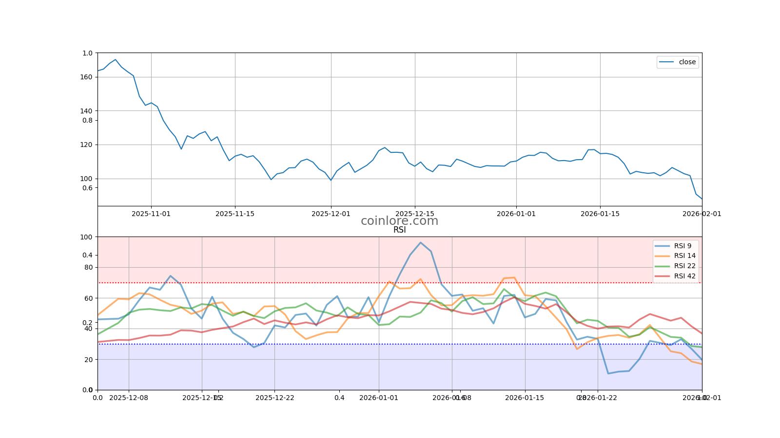 OKBトークン RSI indicator