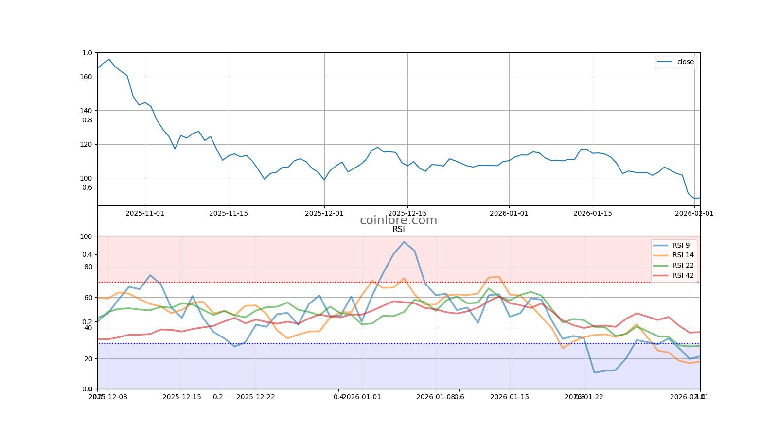 OK币 RSI indicator