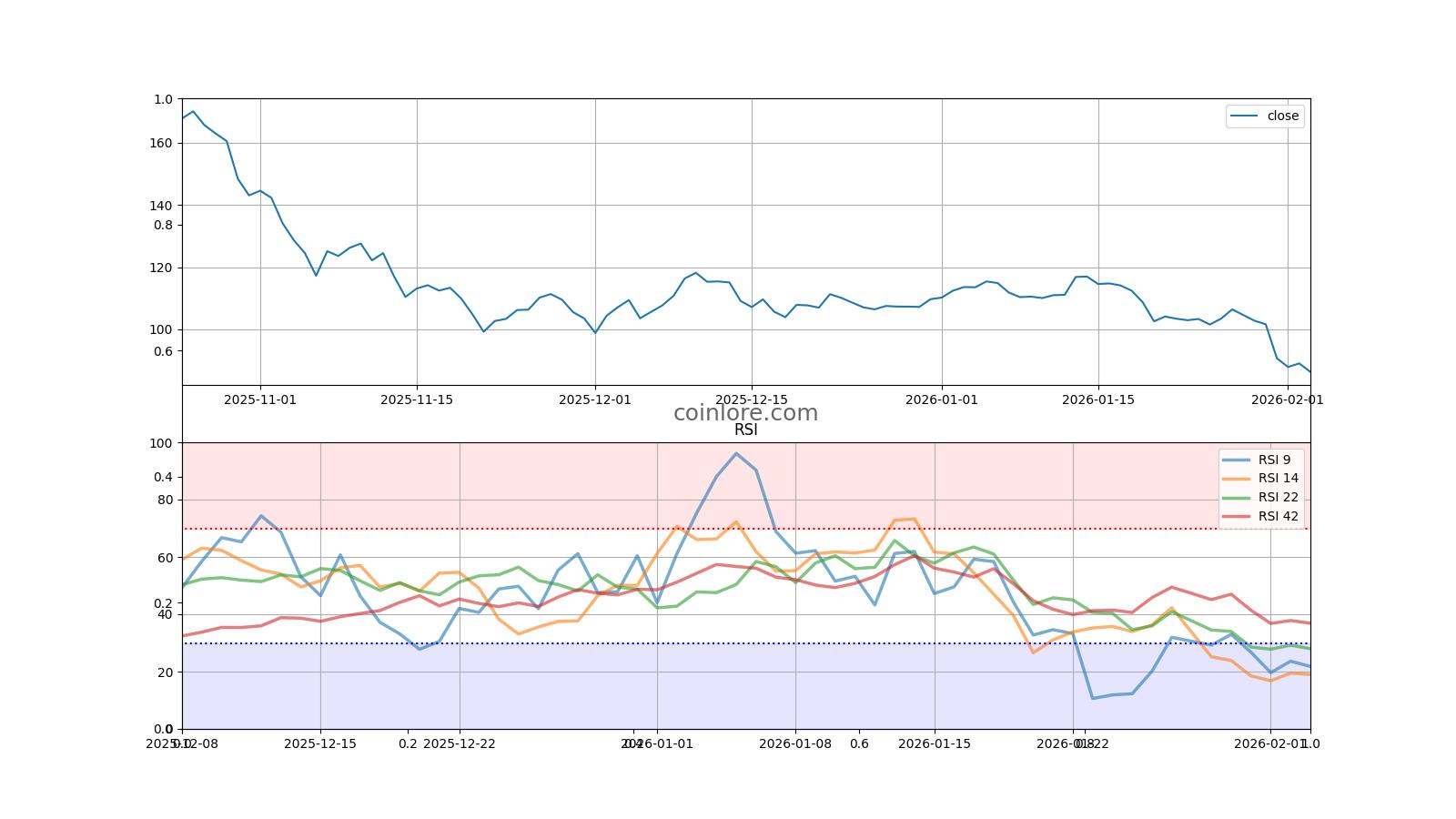 OKB RSI indicator