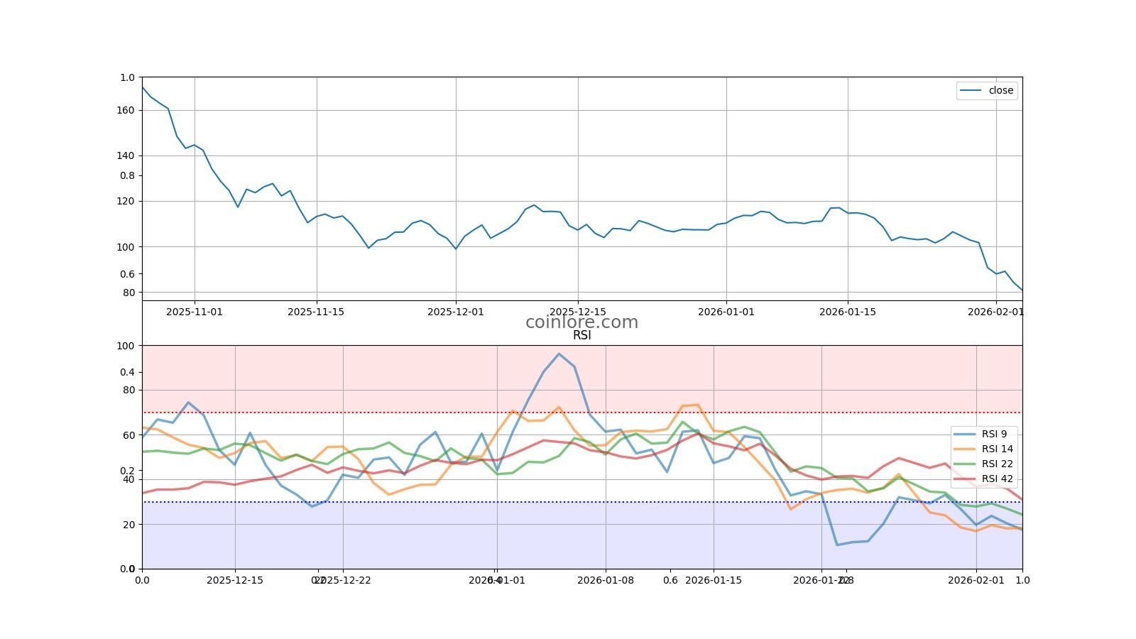 OKB RSI indicator