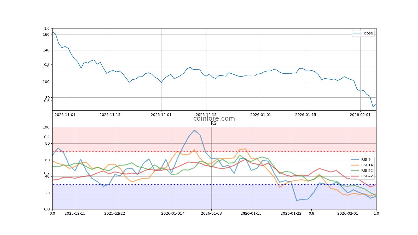 OKB RSI indicator