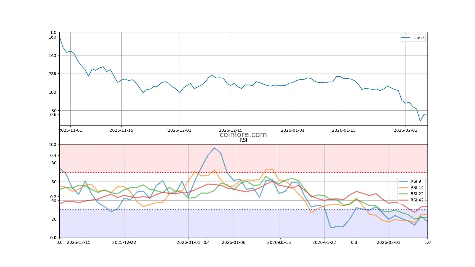 OKB RSI indicator