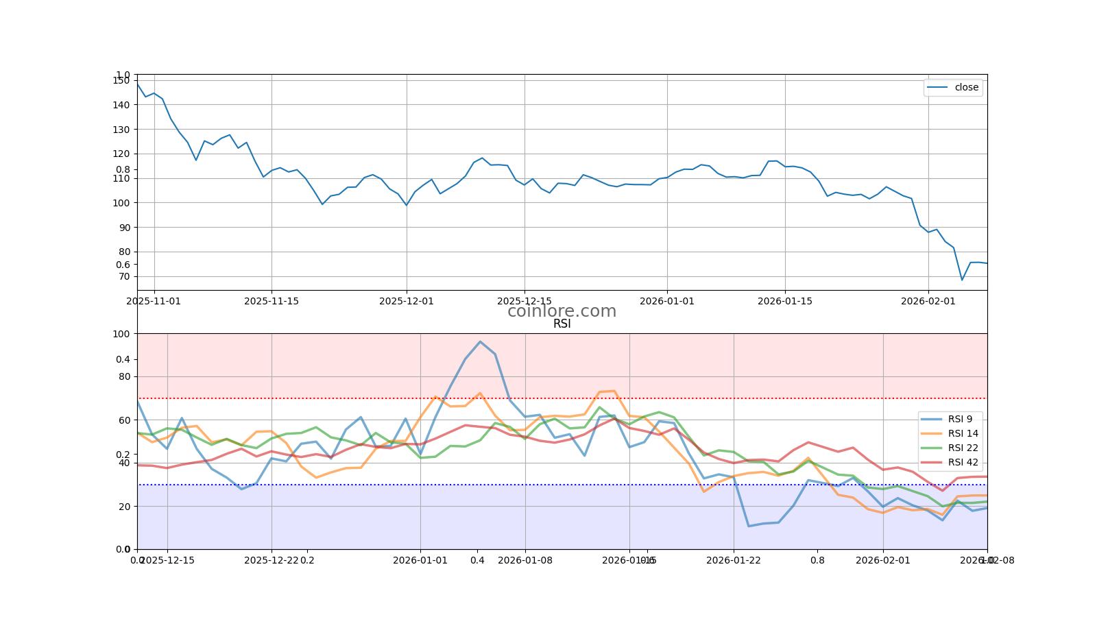 OKB RSI indicator