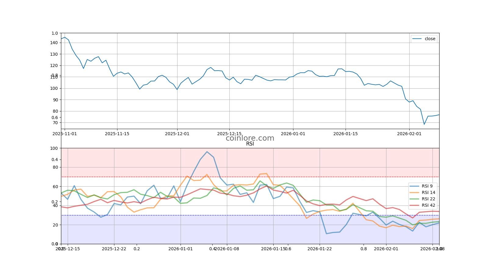 OKB RSI indicator