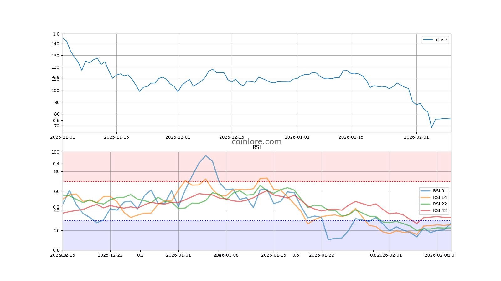 OKB RSI indicator
