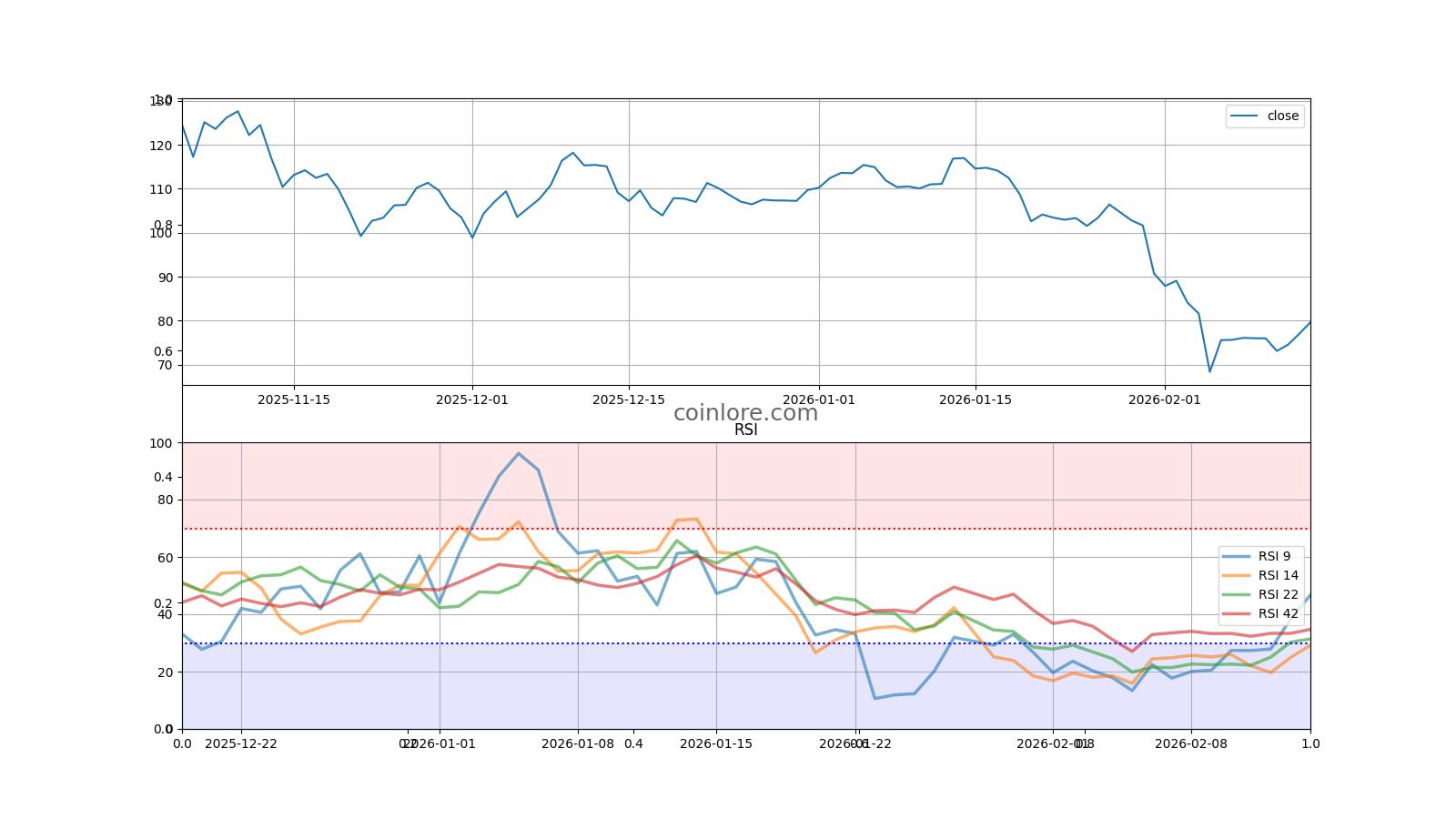OKB RSI indicator