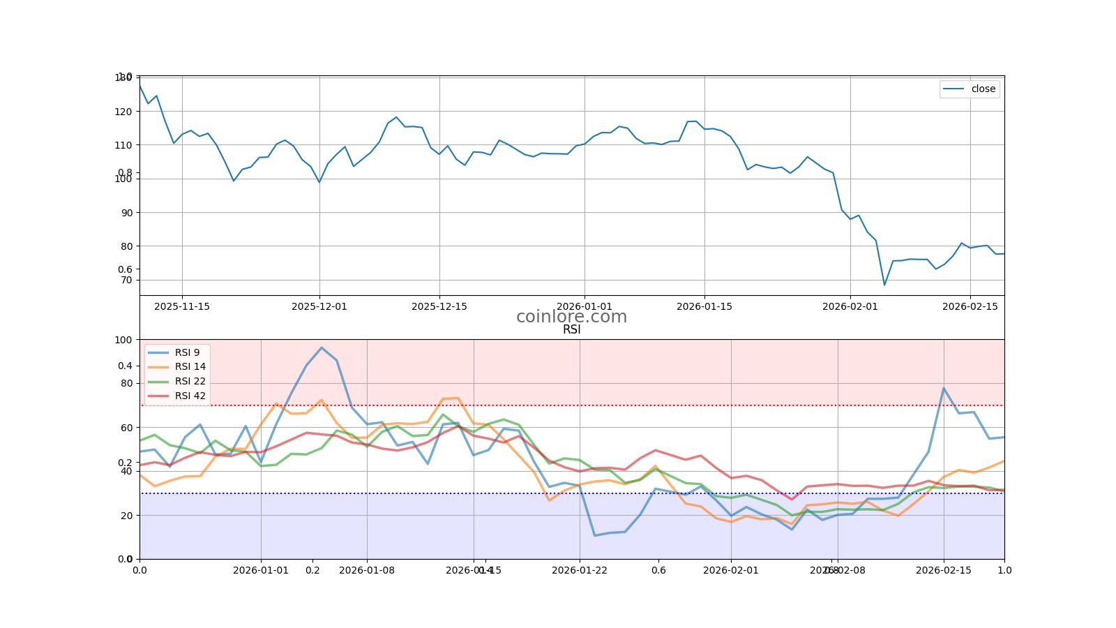 OKB RSI indicator
