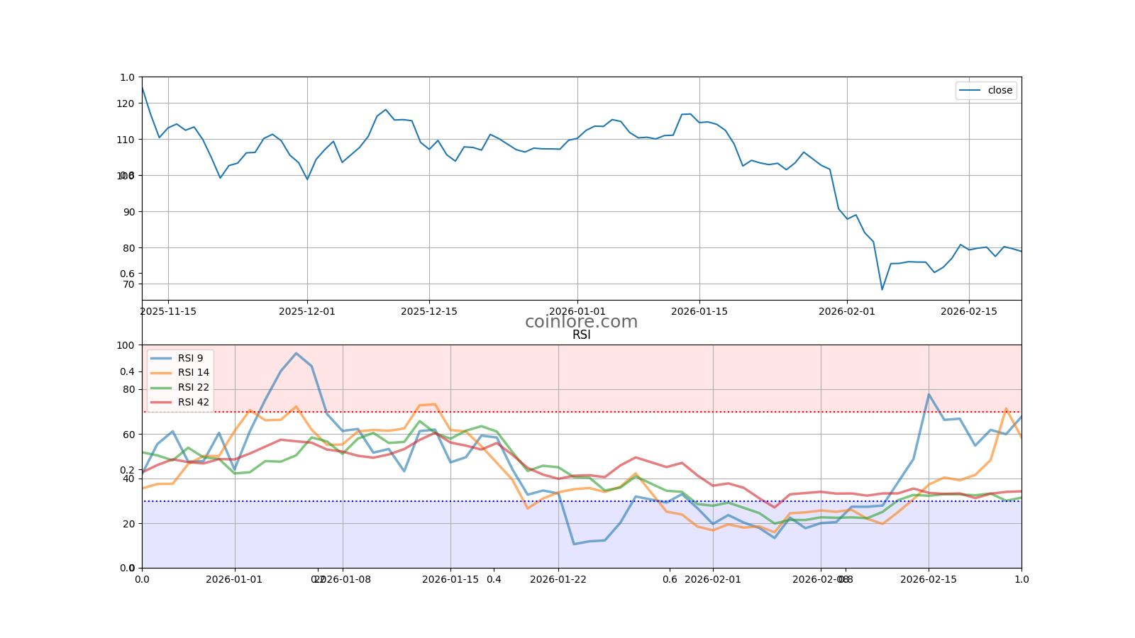 OKB RSI indicator