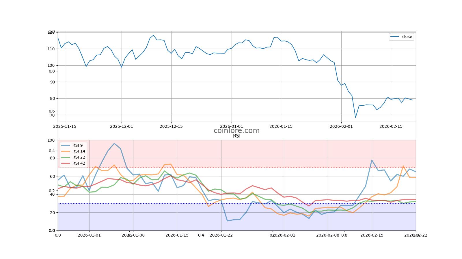 OKB RSI indicator