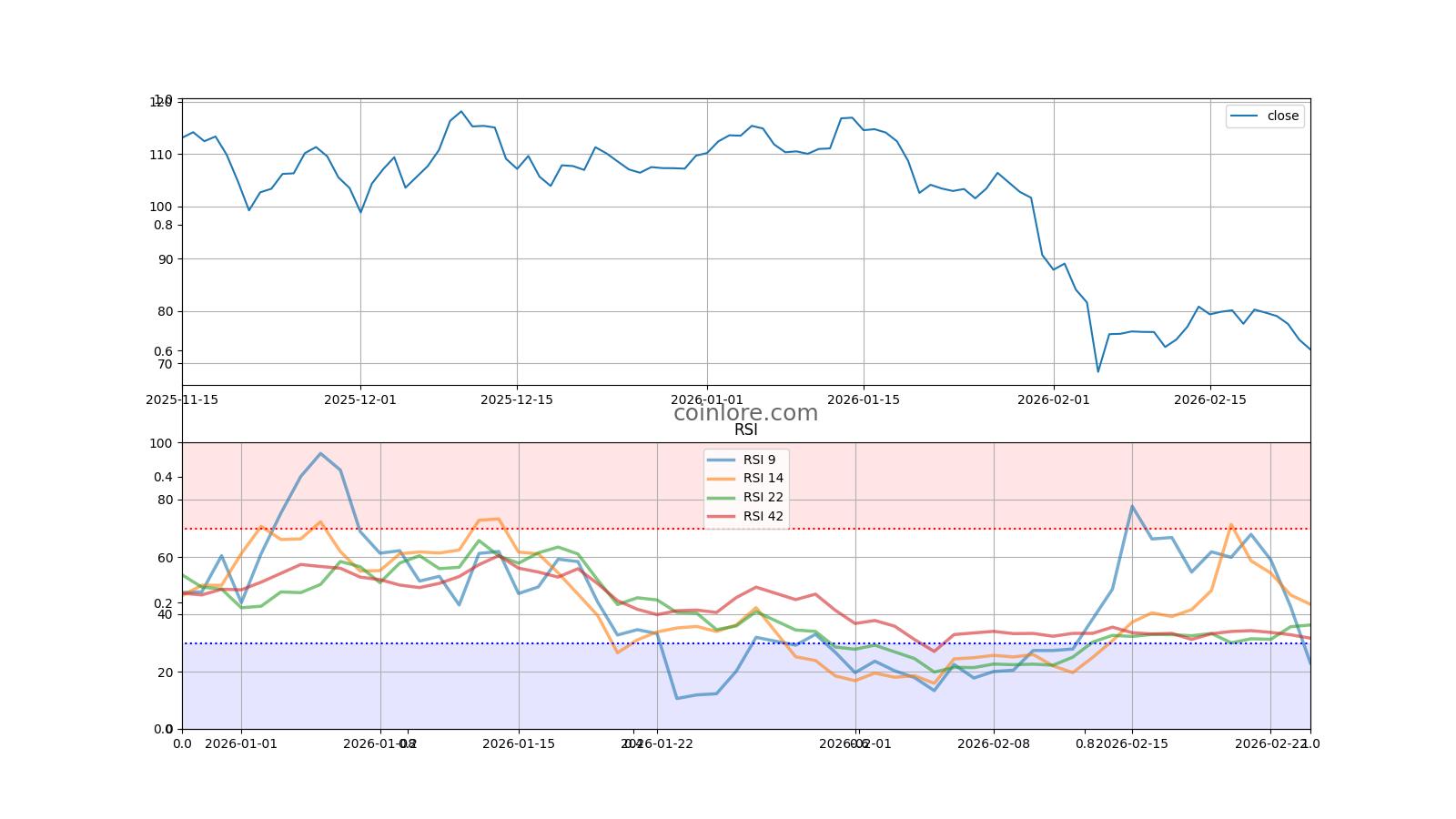 OKB RSI indicator