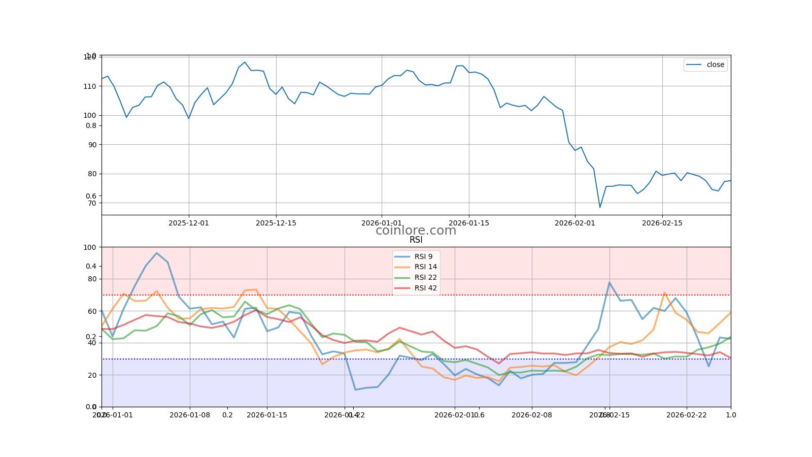 OKB RSI indicator
