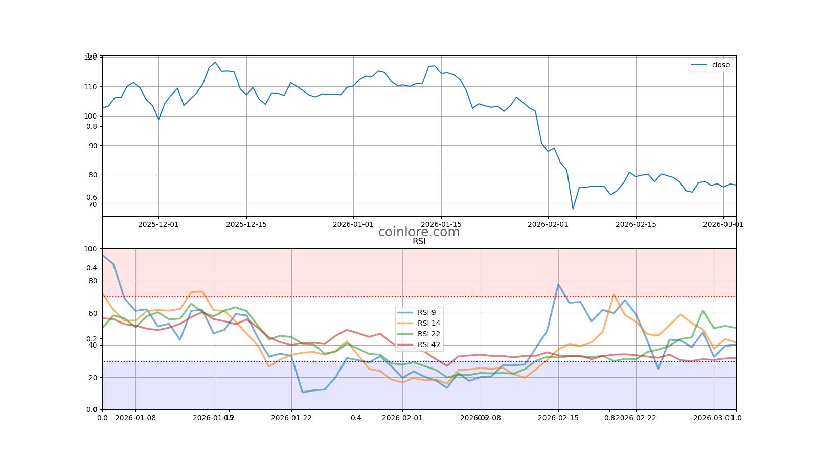 OKB RSI indicator