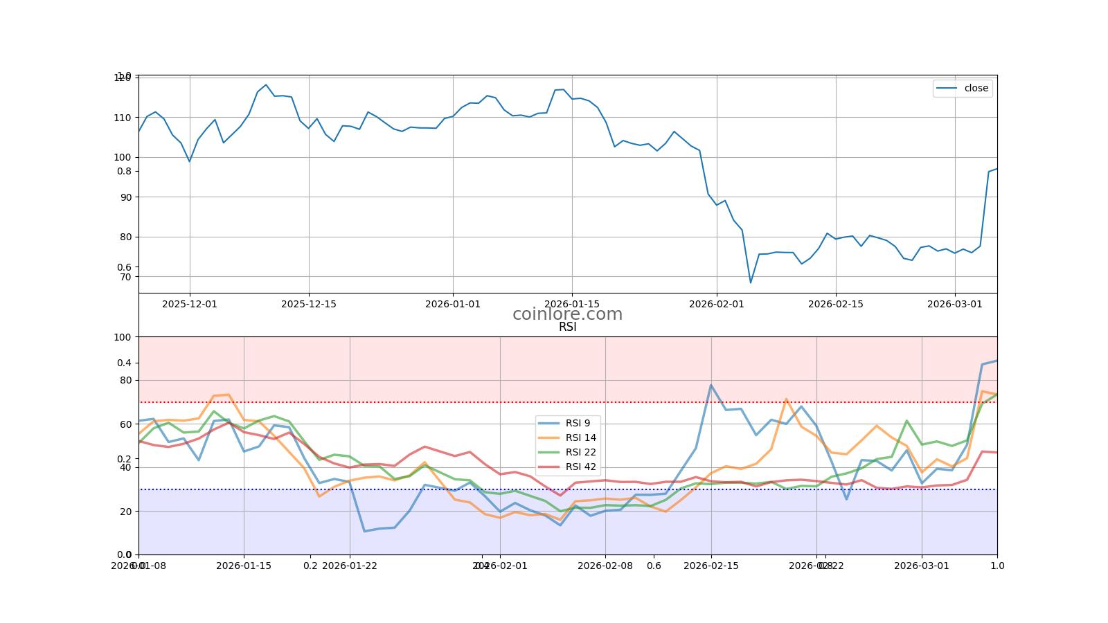 OKB RSI indicator