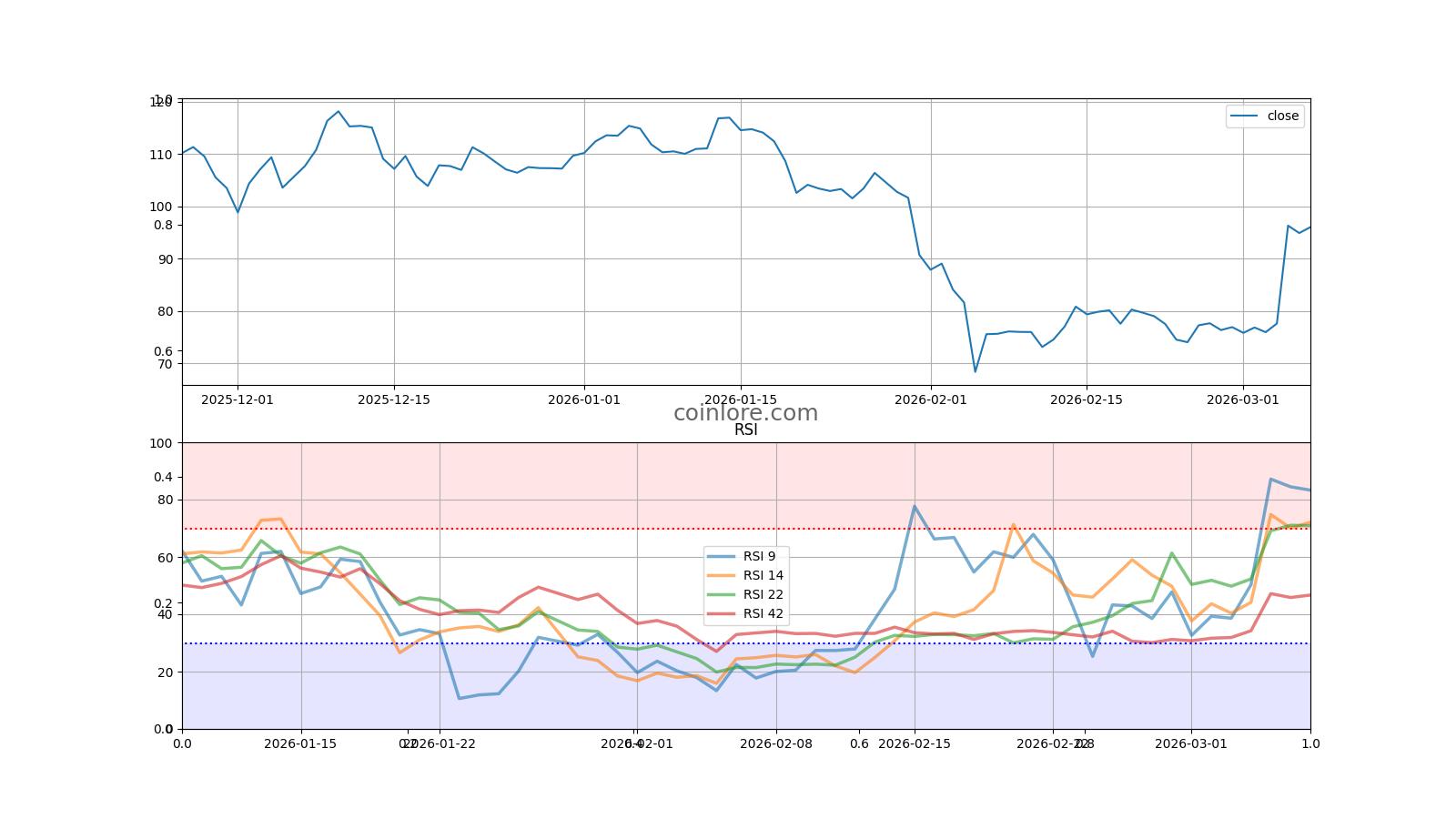 OKB RSI indicator