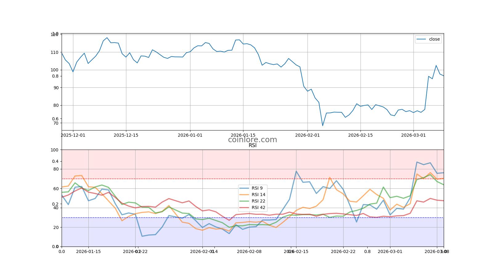 OKB RSI indicator
