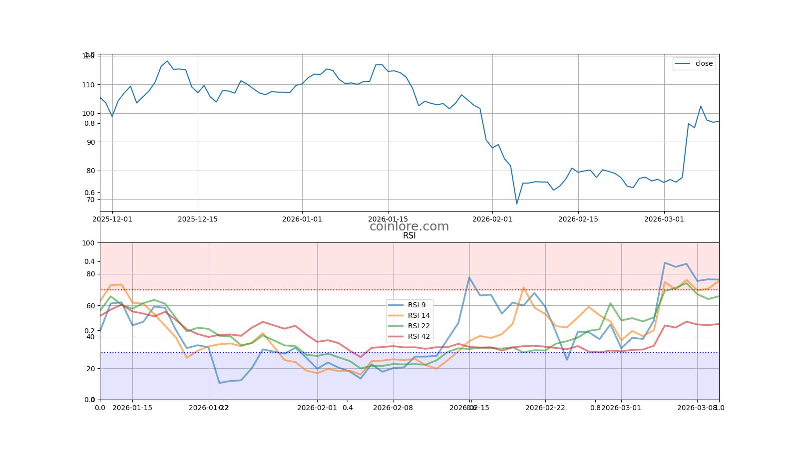 OKB RSI indicator