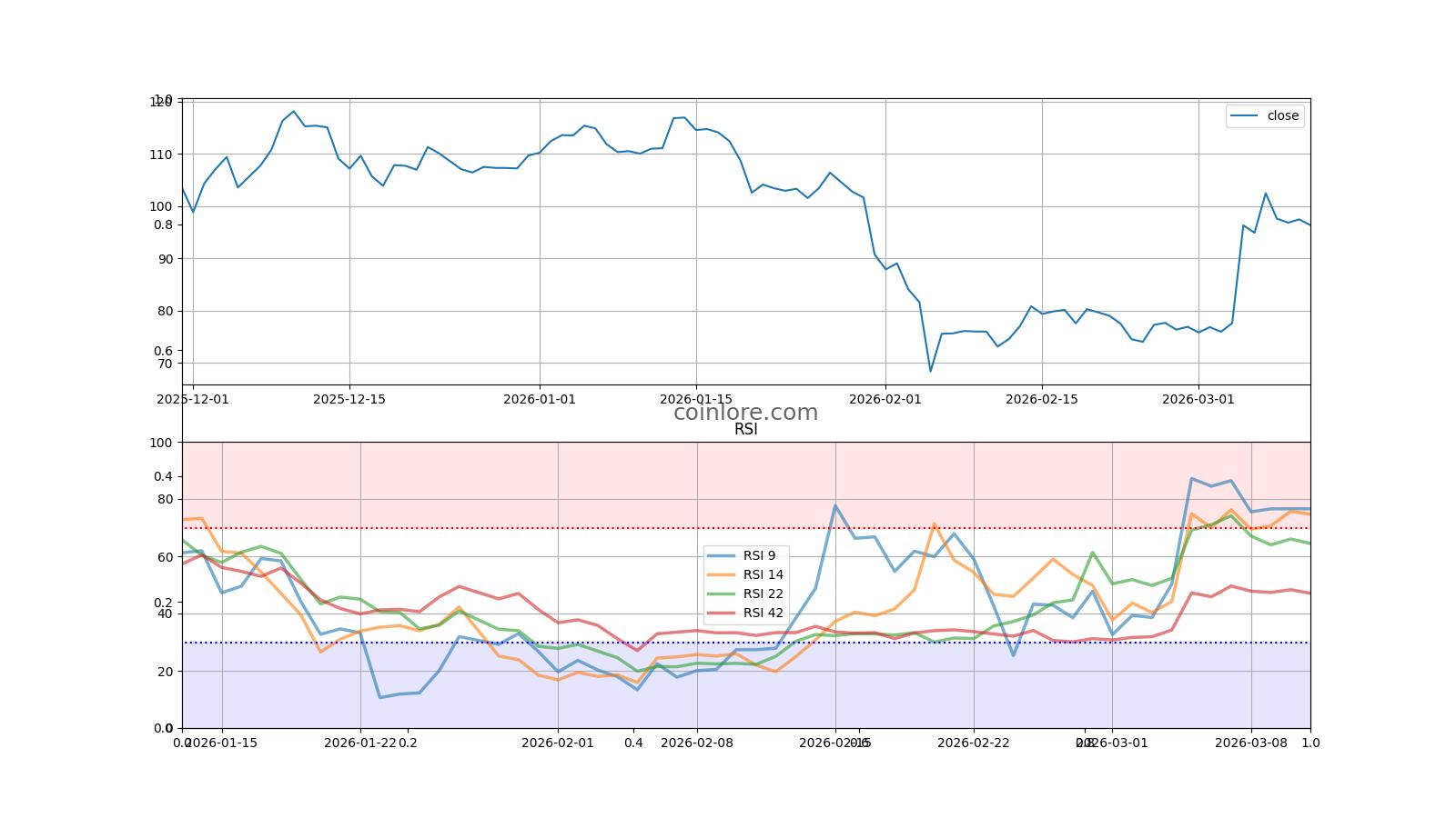 OKB RSI indicator