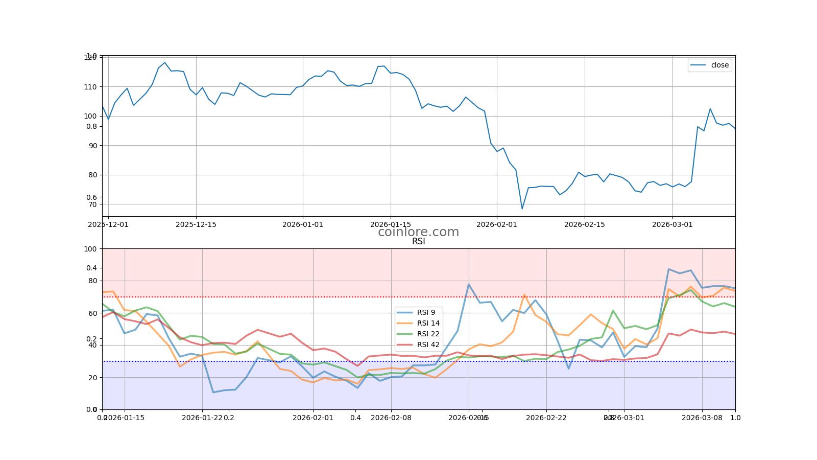 OKB RSI indicator