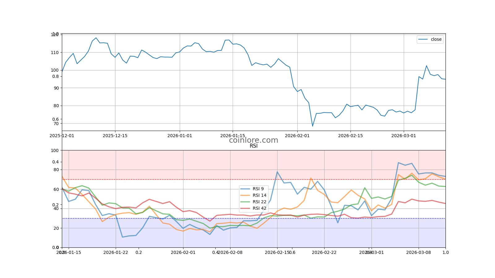 OKB RSI indicator