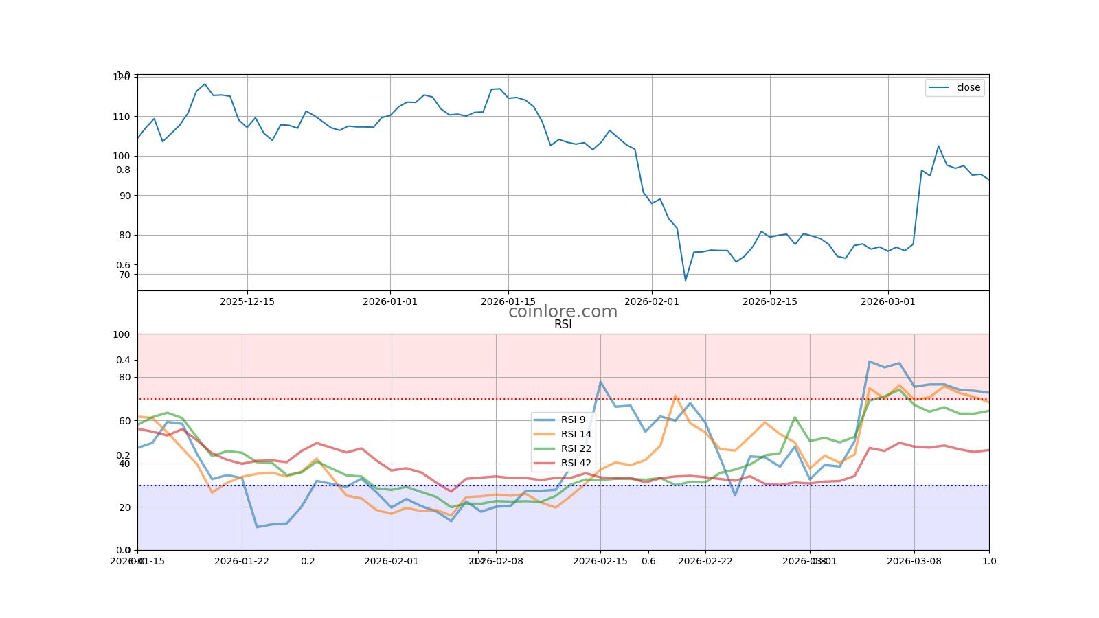 OKB RSI indicator