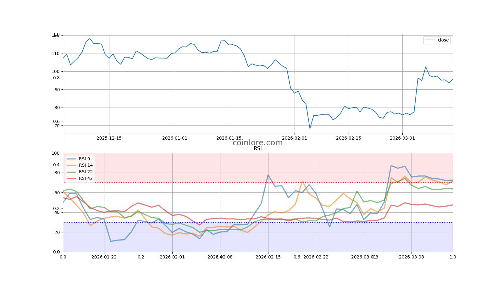OKB RSI indicator
