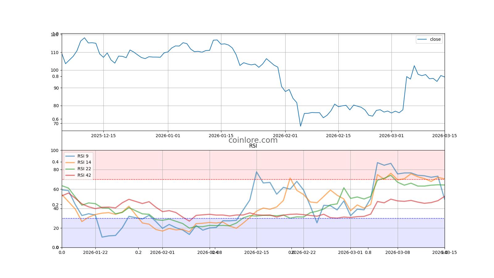 OKB RSI indicator