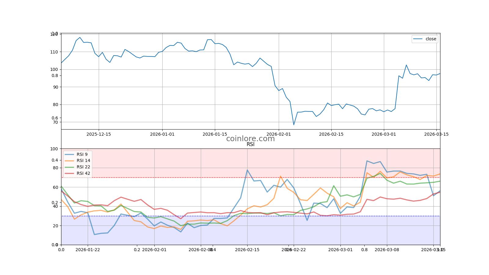 OKBトークン RSI indicator