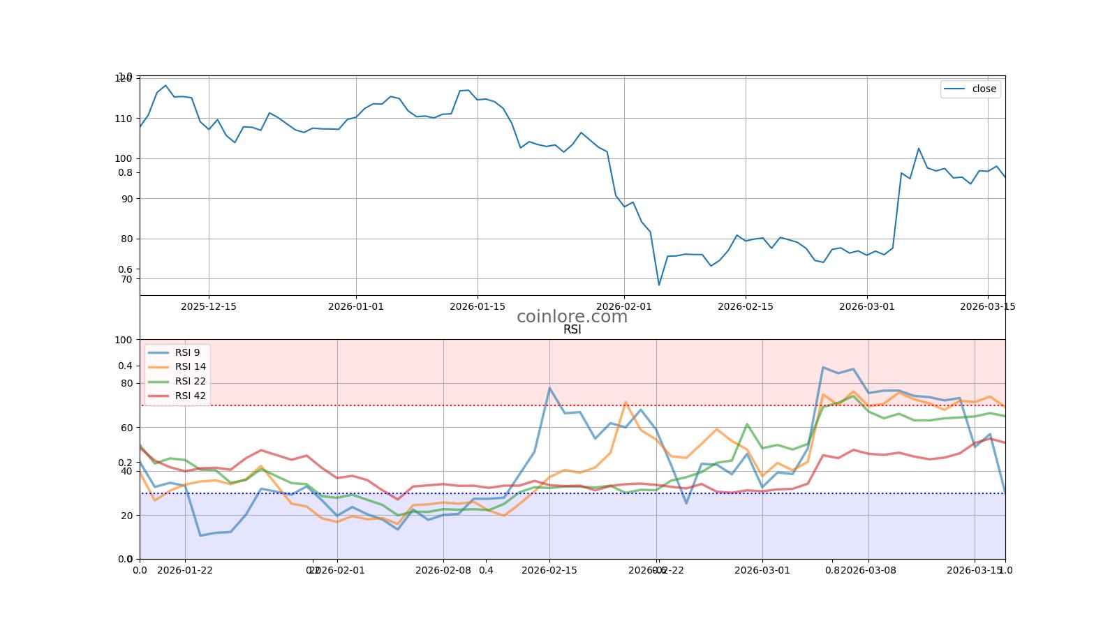 OKB RSI indicator