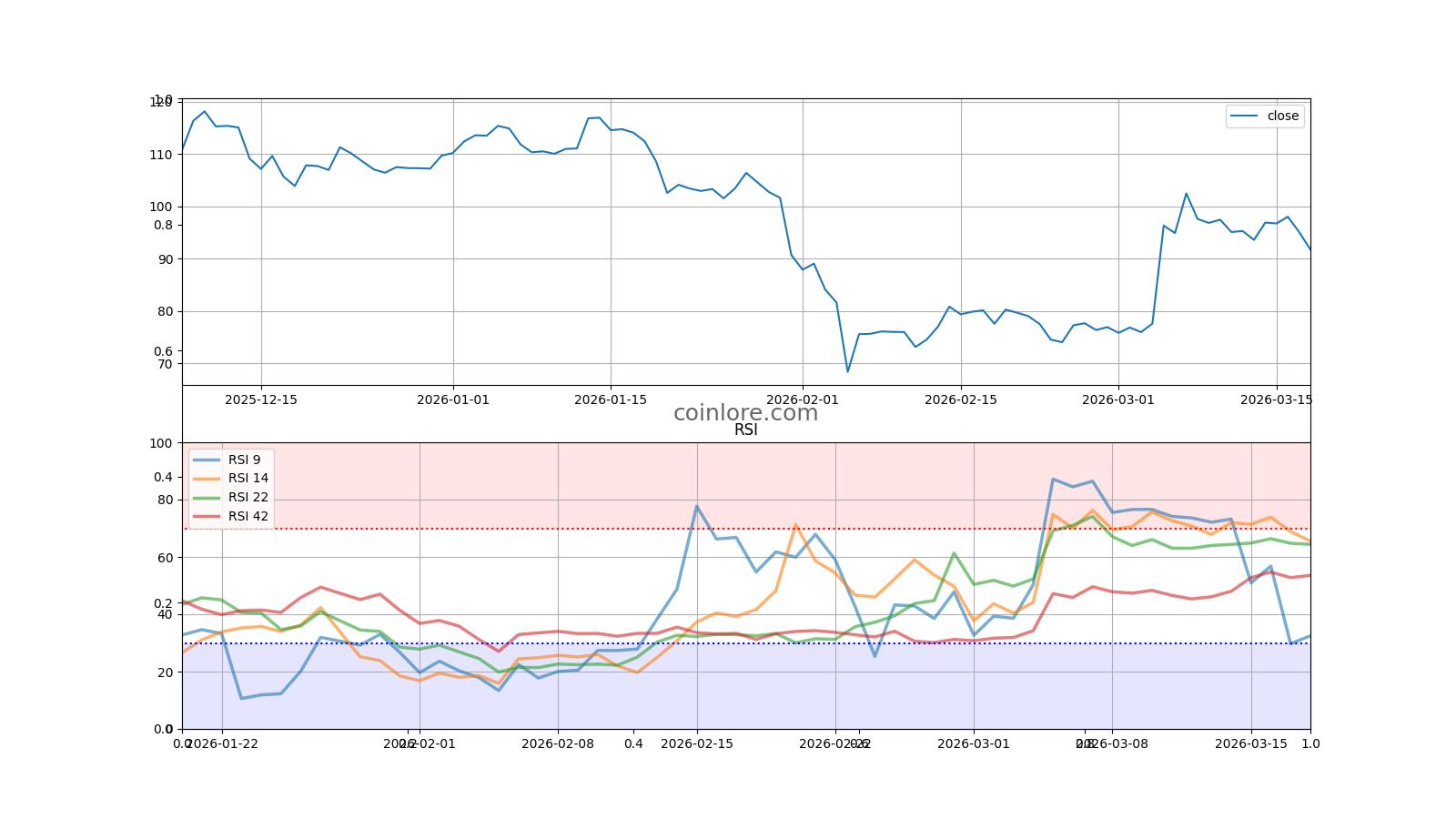 OKB RSI indicator