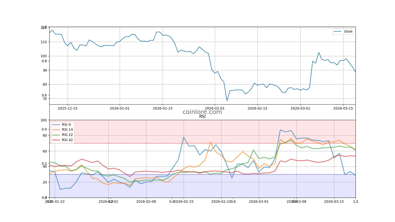 OK币 RSI indicator