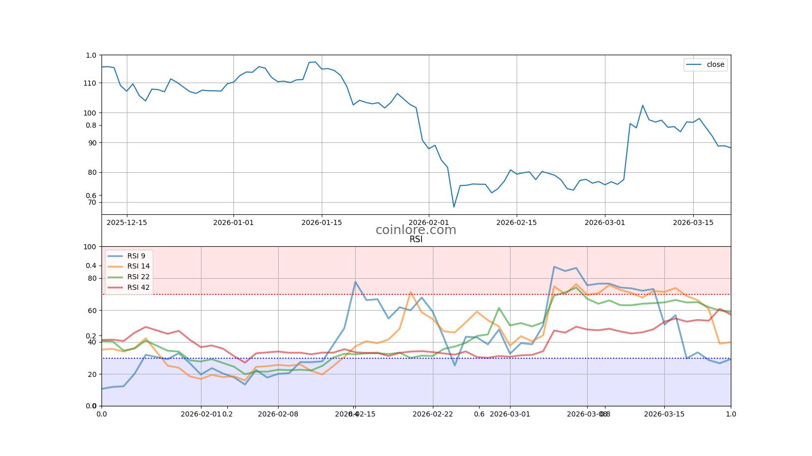 OKB RSI indicator