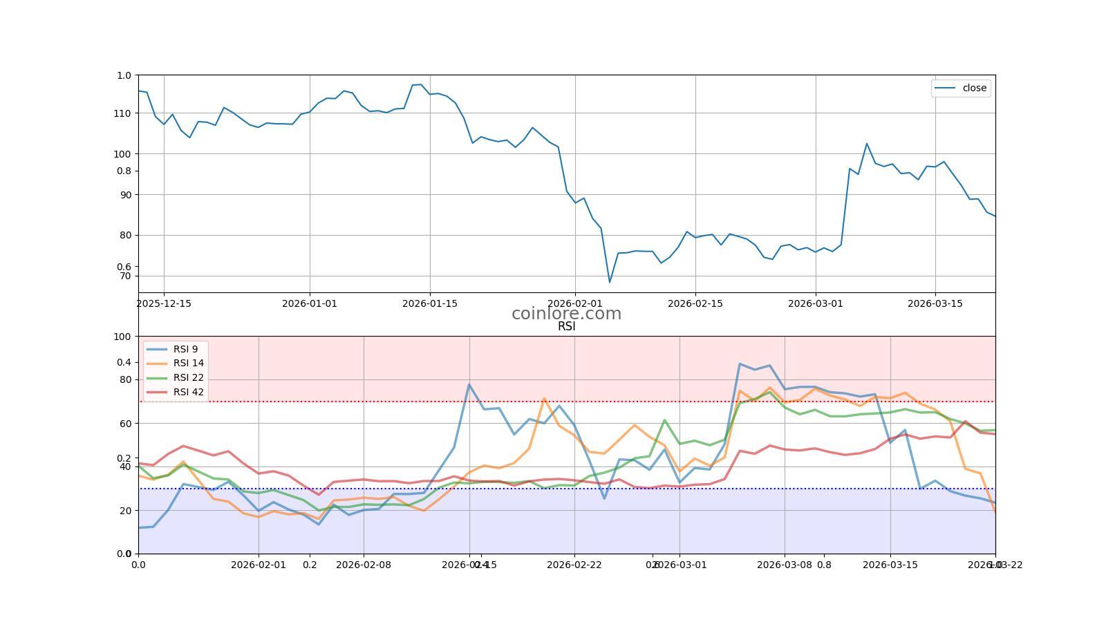 OKB RSI indicator