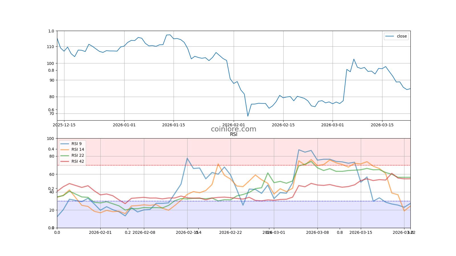 OKB RSI indicator