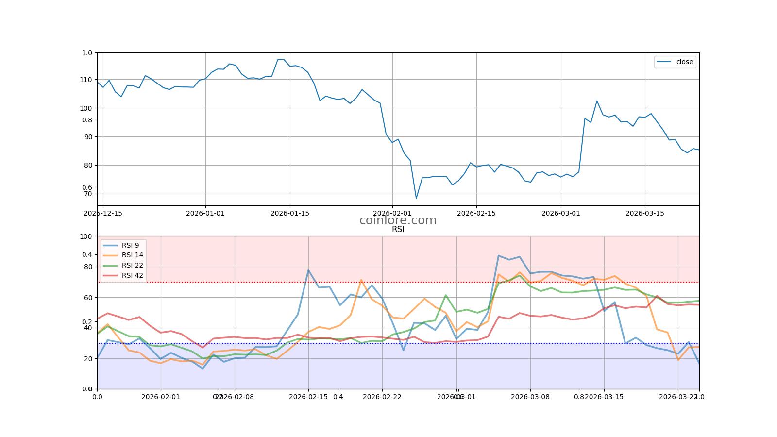 OKB RSI indicator
