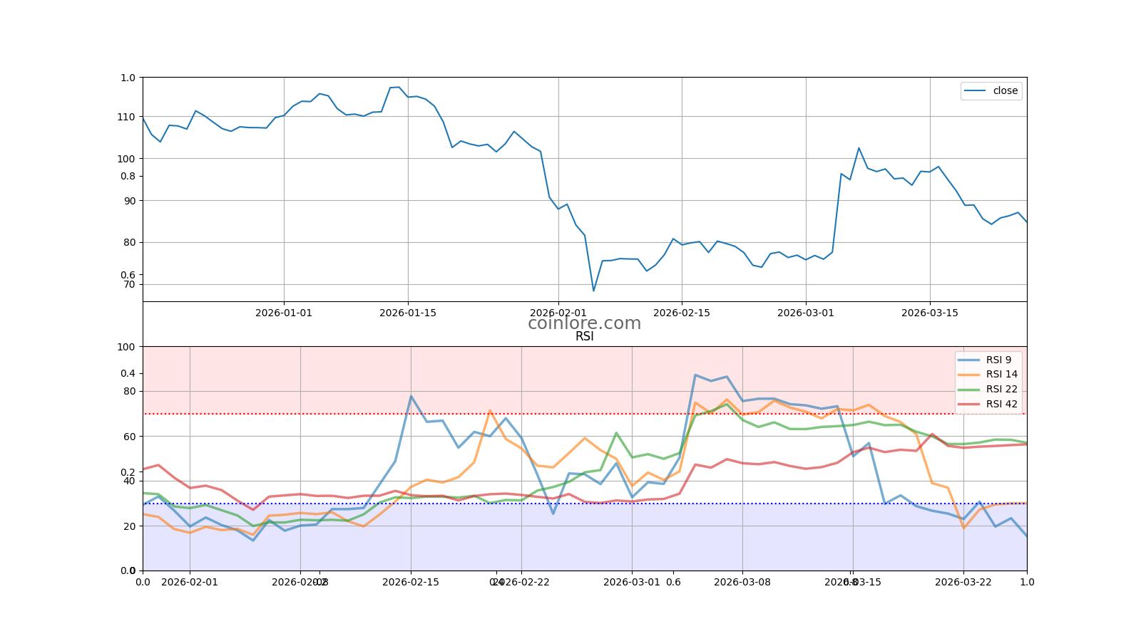 OKB RSI indicator